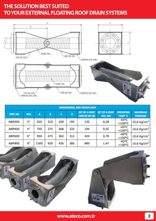 Roof drain system | PDF