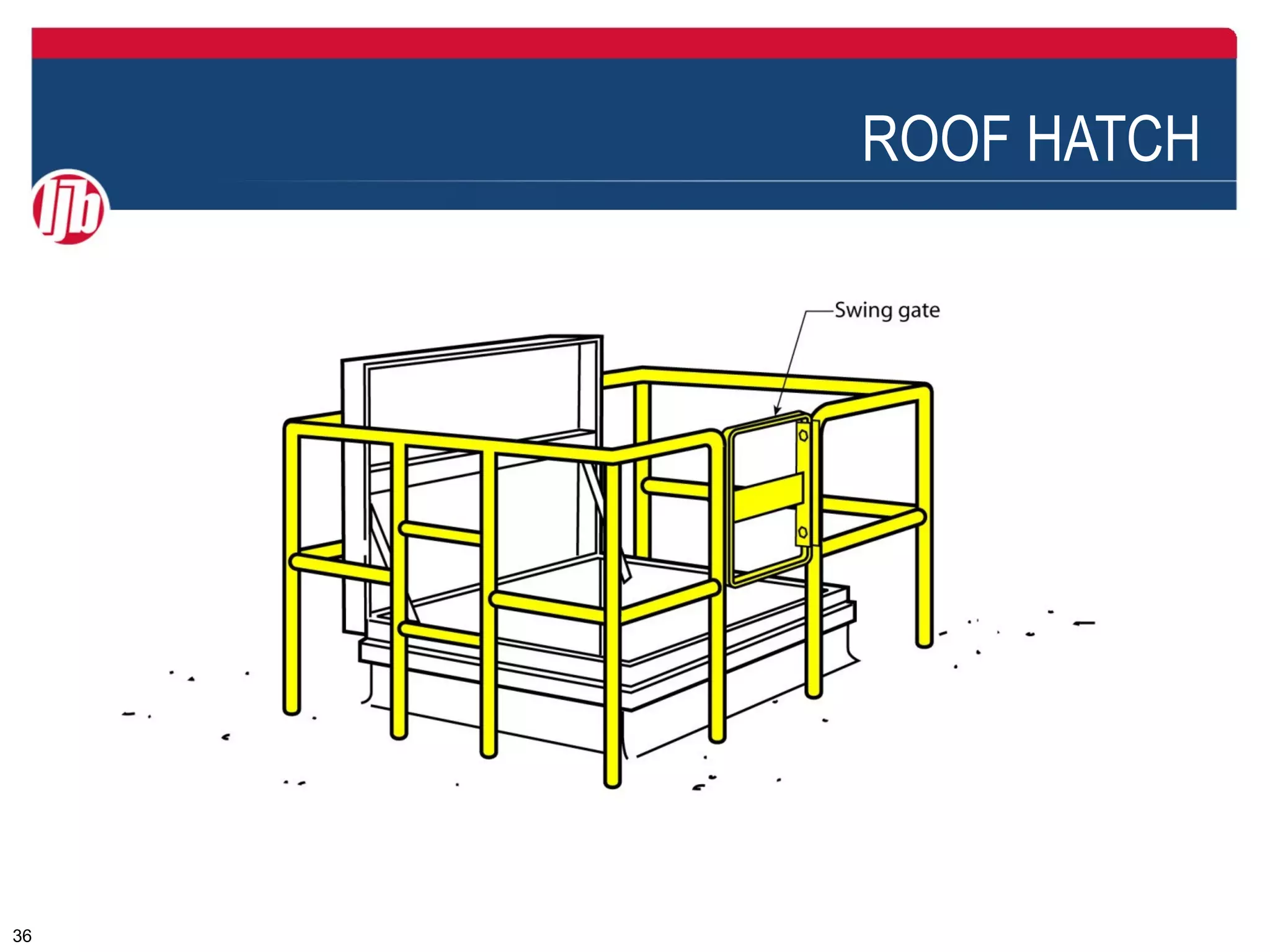 Facility Fall Protection: Roof and Facade Maintenance | PPT