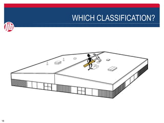 Facility Fall Protection: Roof and Facade Maintenance | PPT