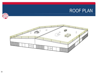 Facility Fall Protection: Roof and Facade Maintenance | PPT