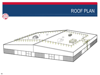 Facility Fall Protection: Roof and Facade Maintenance | PPT