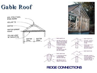 Roof Framing | PPT
