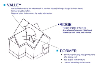 Roof Framing | PPT