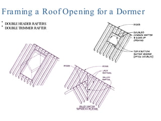 Roof Framing | PPT
