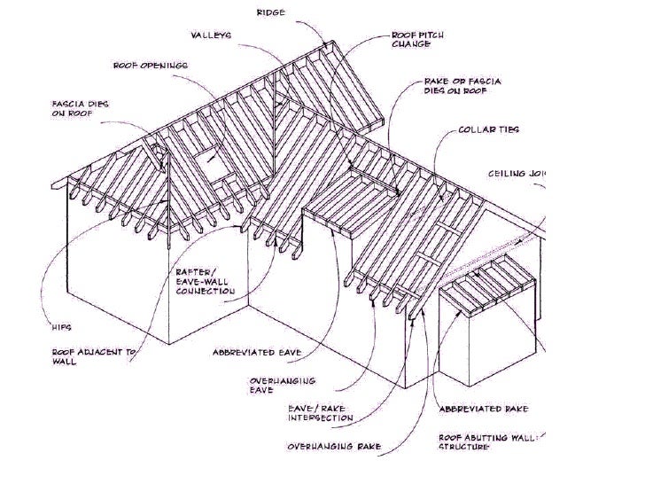 Wood Roof Framing Diagram