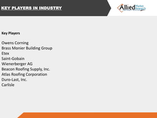 Roofing Market PPT | PPTX