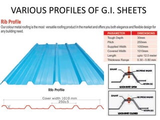 Roofing | PPTX | Science