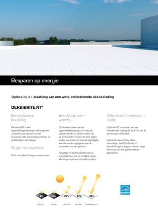 Derbigum - Roofing Solutions | PDF