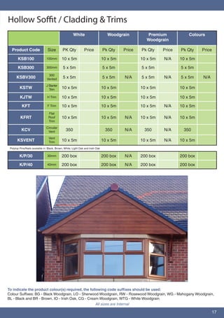 Roofline Booklet | PDF