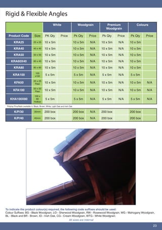 Roofline Booklet | PDF