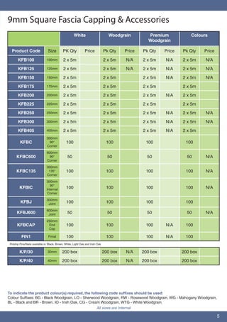 Roofline Booklet | PDF