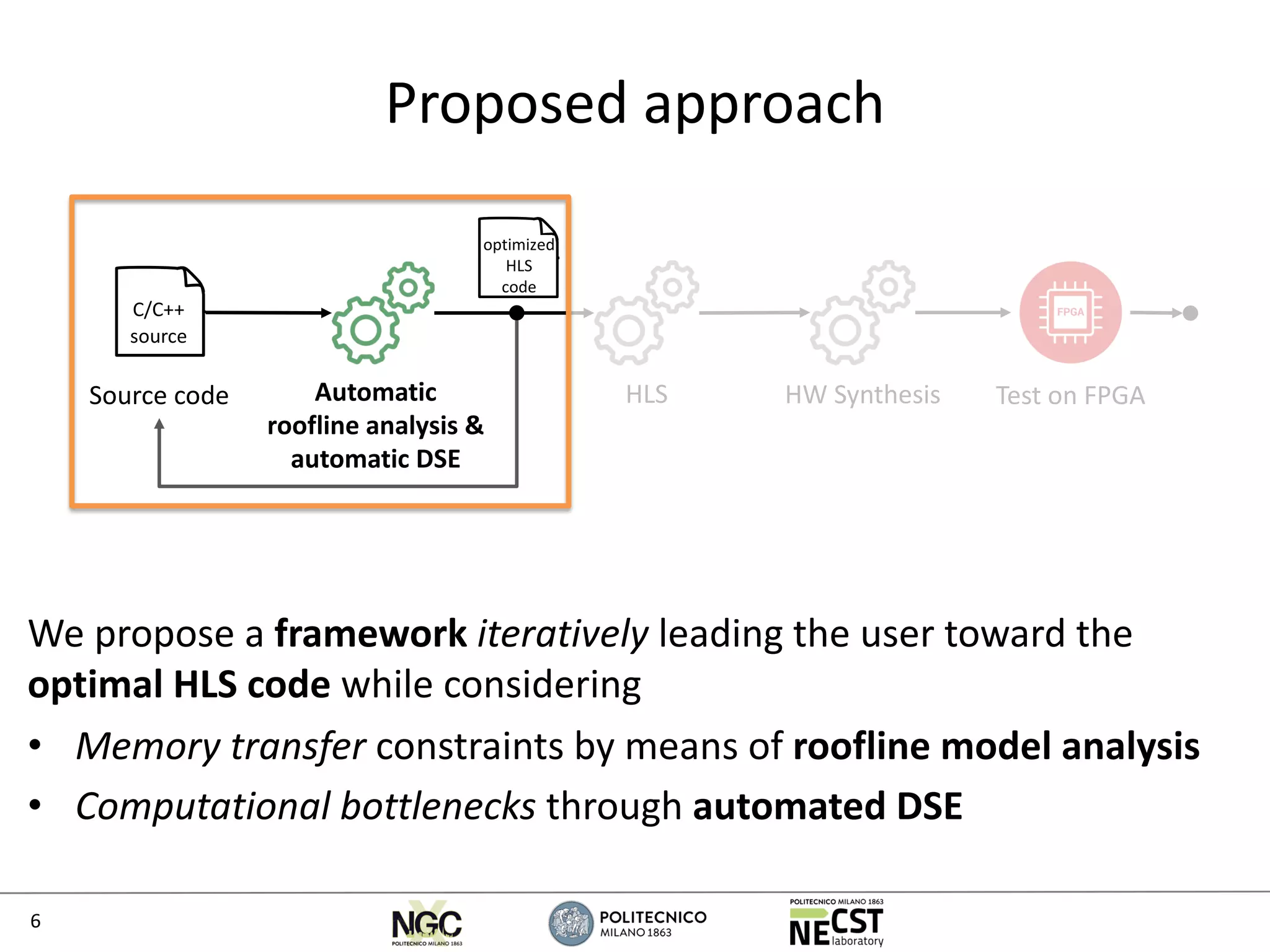 Automated Design Space Exploration And Roofline Analysis For Fpga Based
