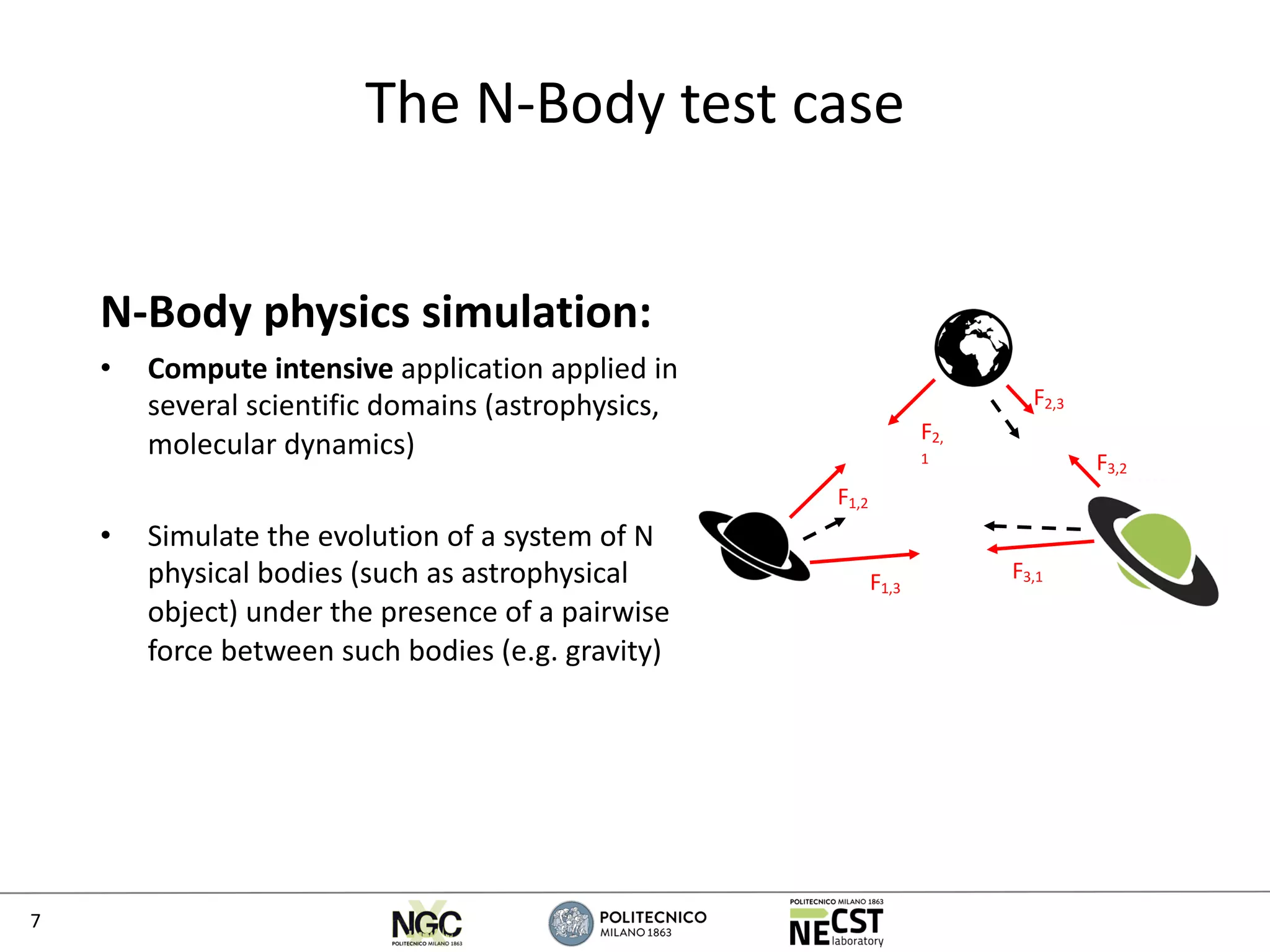 Automated Design Space Exploration and Roofline Analysis for FPGA-based ...
