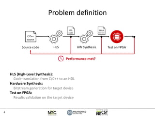 Automated Design Space Exploration and Roofline Analysis for FPGA-based ...