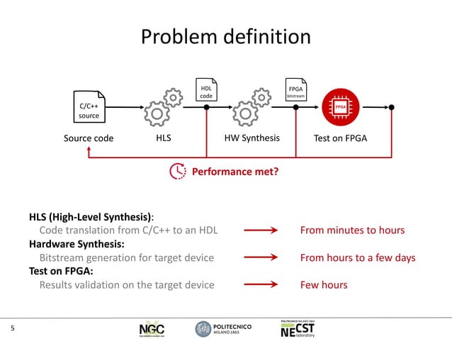 Automated Design Space Exploration And Roofline Analysis For Fpga Based Hls Applications Ppt