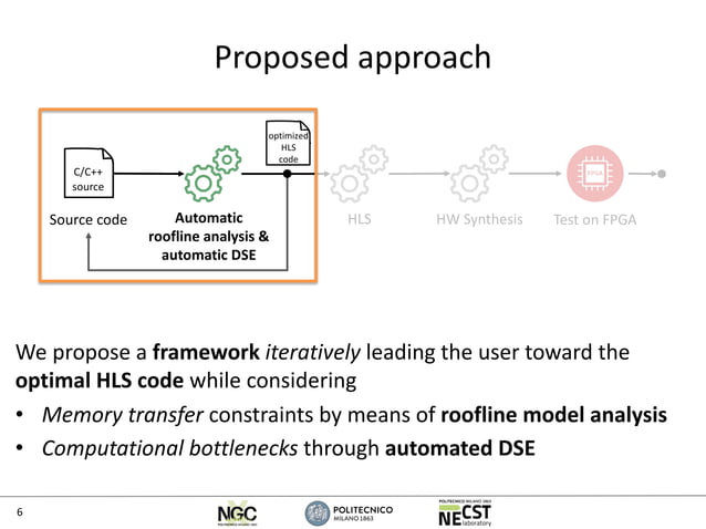 Automated Design Space Exploration And Roofline Analysis For Fpga Based Hls Applications Ppt