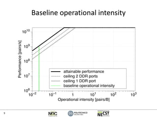 Automated Design Space Exploration and Roofline Analysis for FPGA-based ...