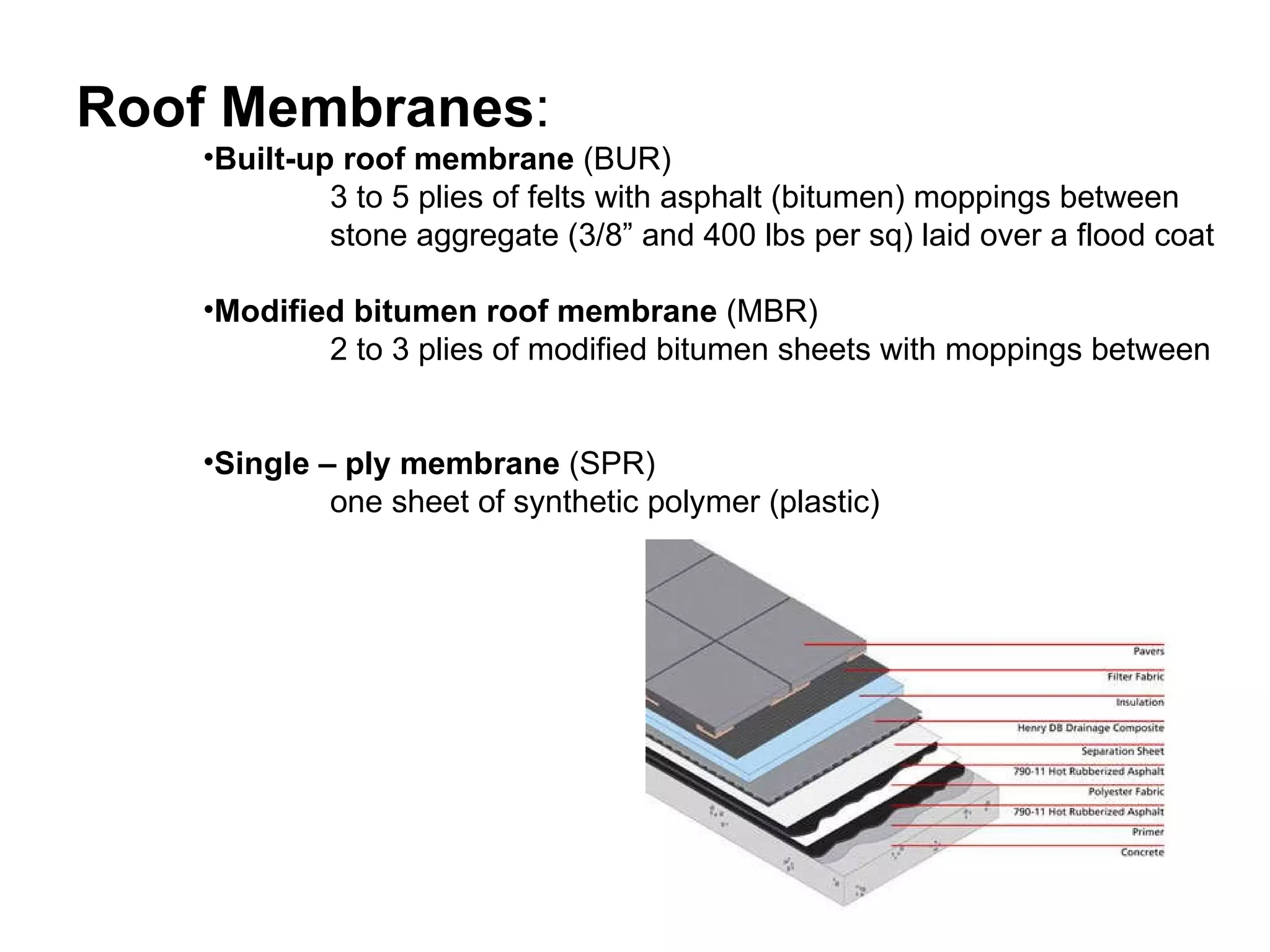 Roof notes | PPT