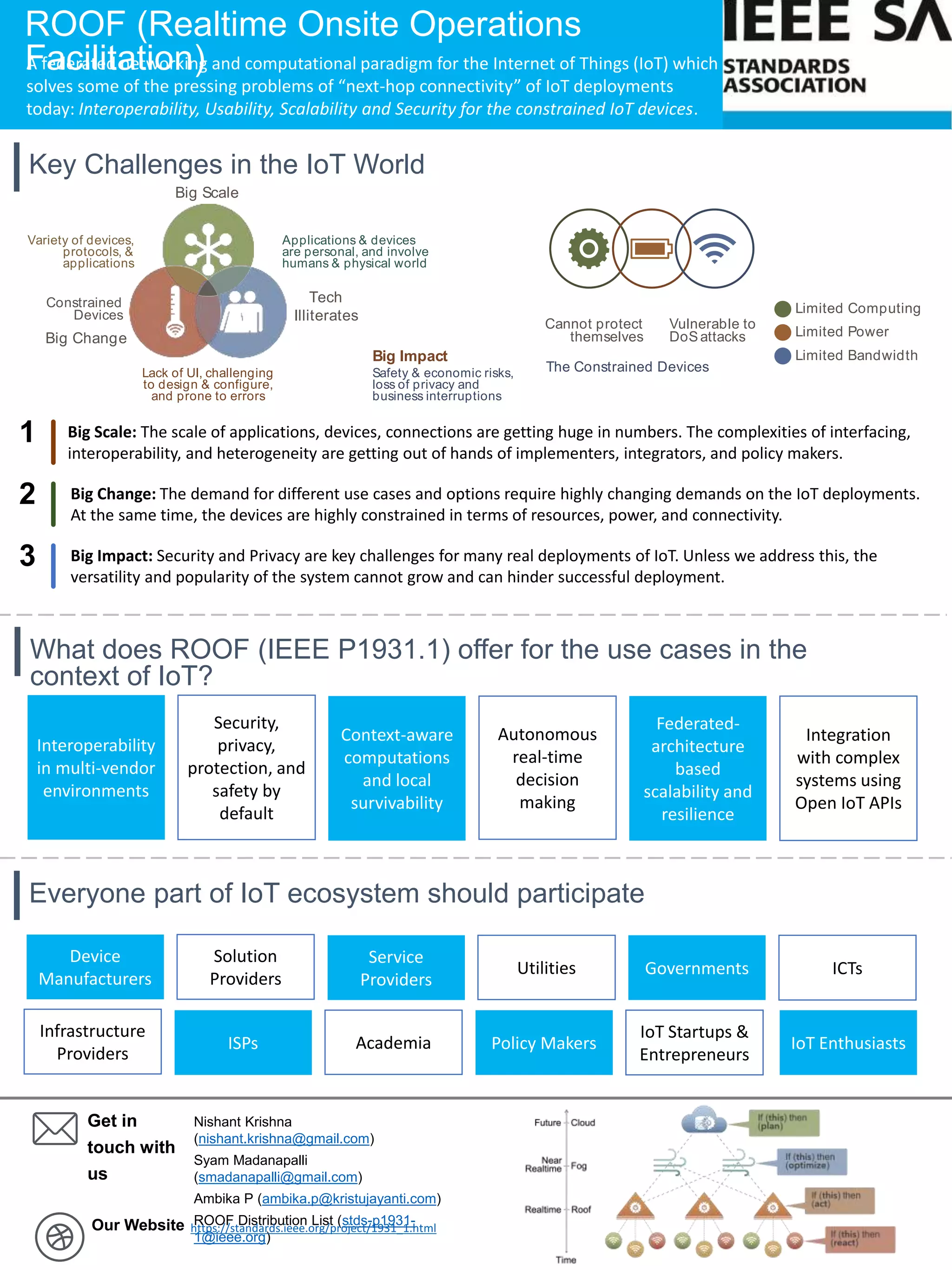 ROOF Quick Reference | PPTX