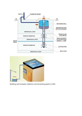 Roof Rain water harvesting to the Borewell method example only.docx