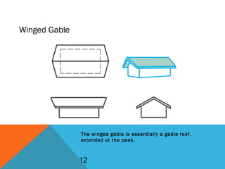 Winged Gable Roof