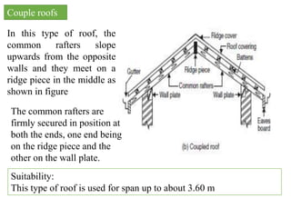 Roofs | PPTX