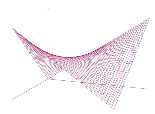 Types of Roofs | PDF