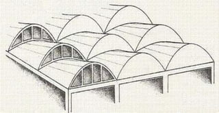 Types of Roofs | PDF