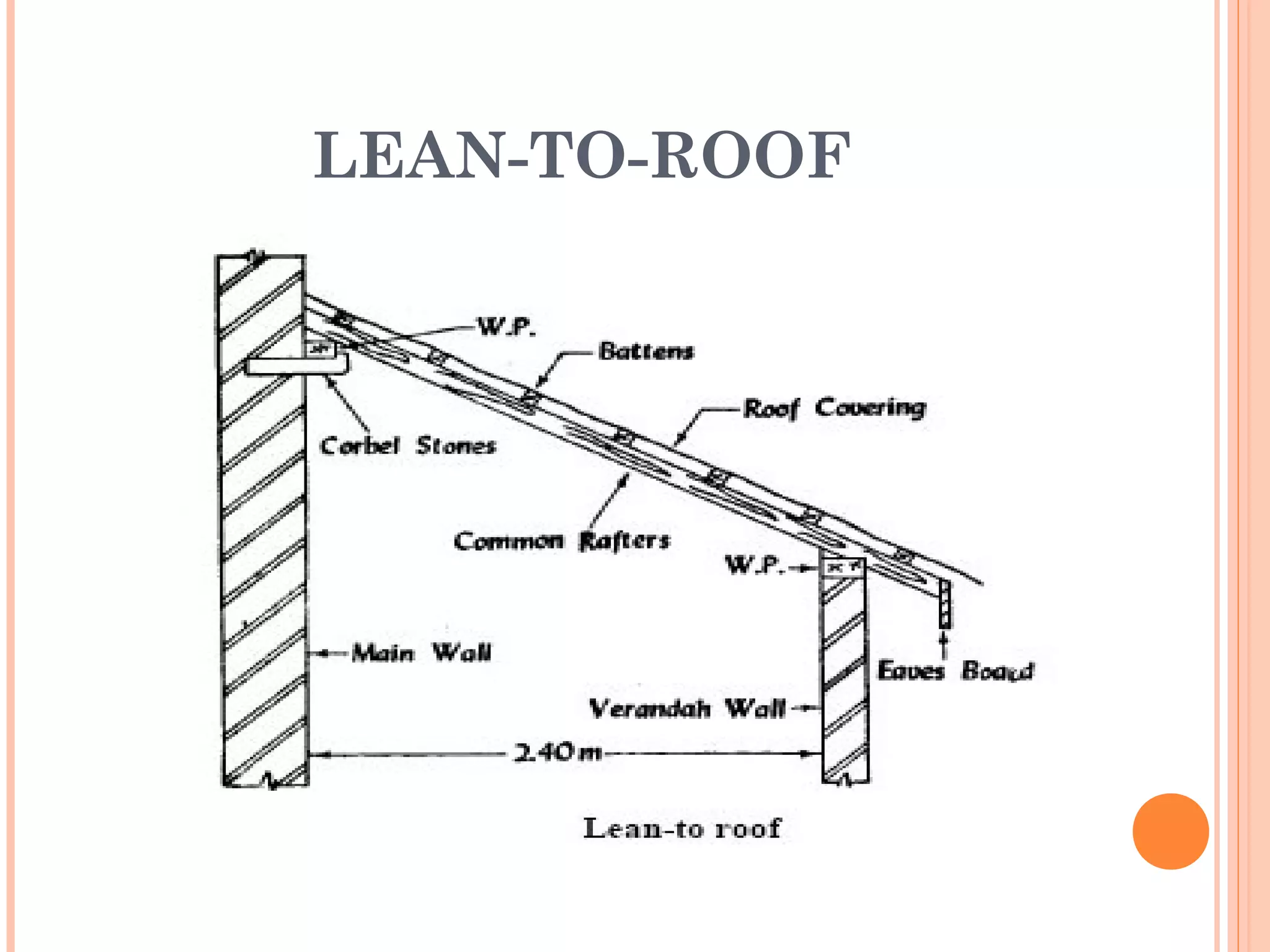 Roofs | PPT
