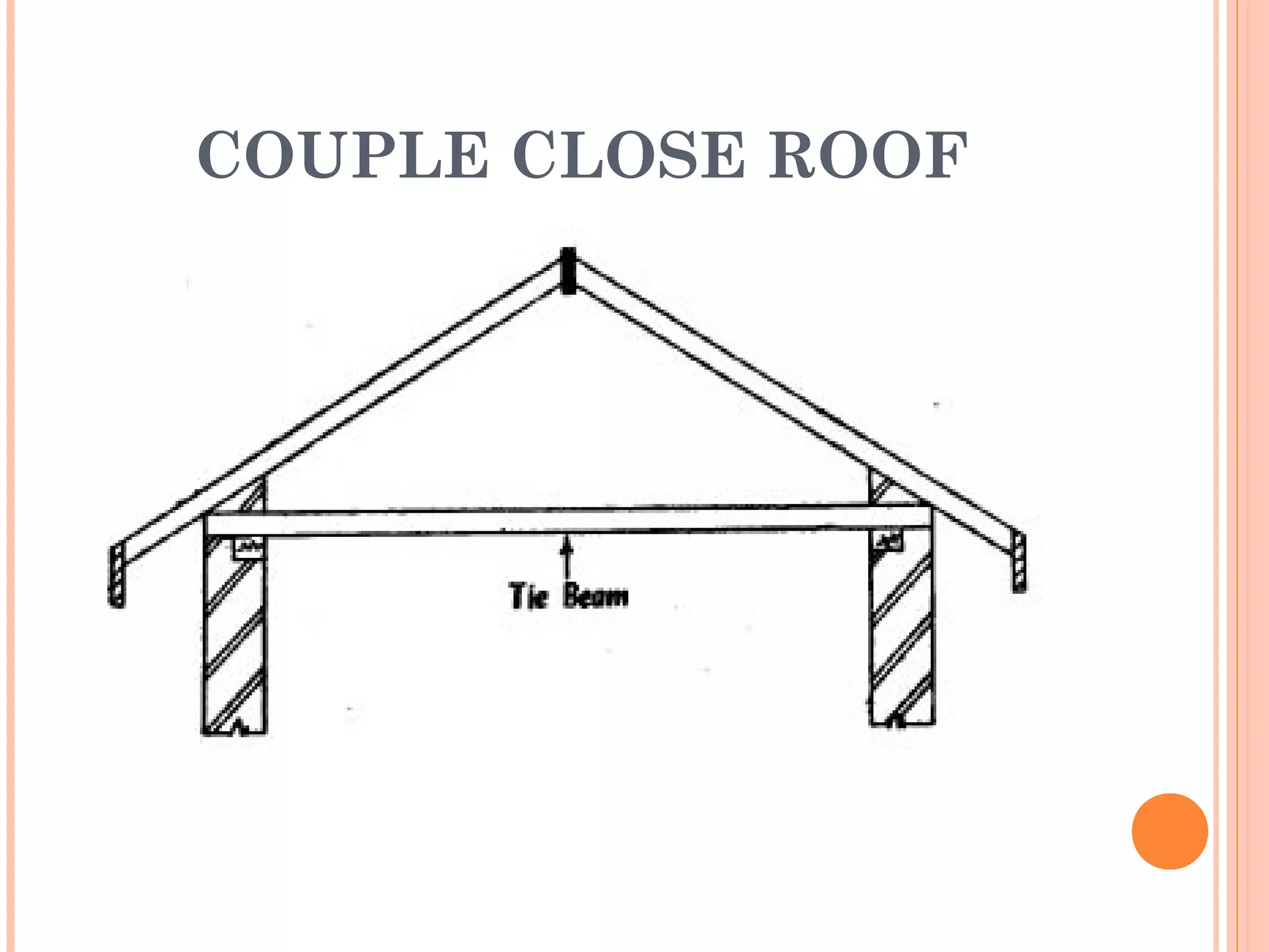 Roofs | PPT