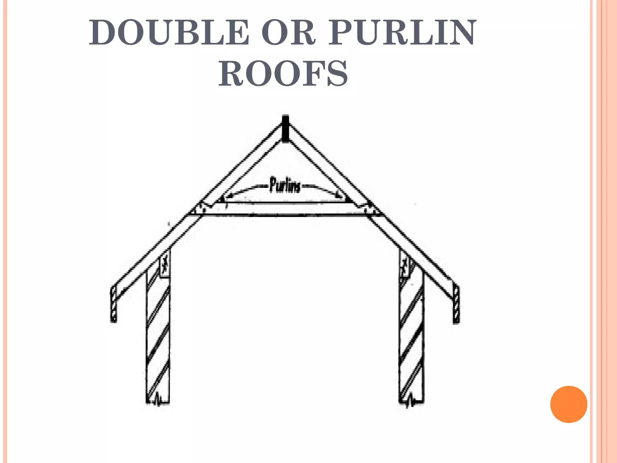 Roofs | PPT