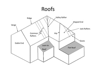 Roofs | PPTX