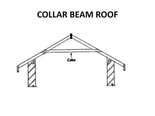 Building materials and construction Technology Roofs.pptx