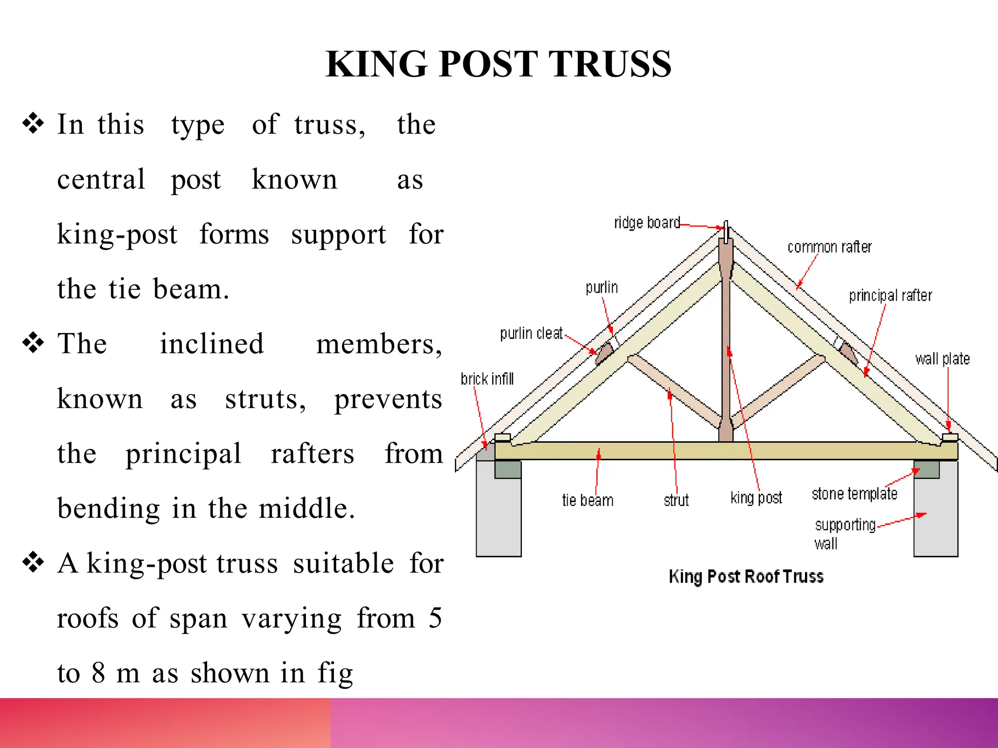 Types of Pitched Roof used in Construction | PDF
