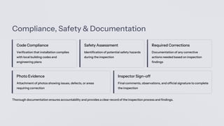 Roof Sheathing & Shear Wall Inspection Checklist with eAuditor Audits ...