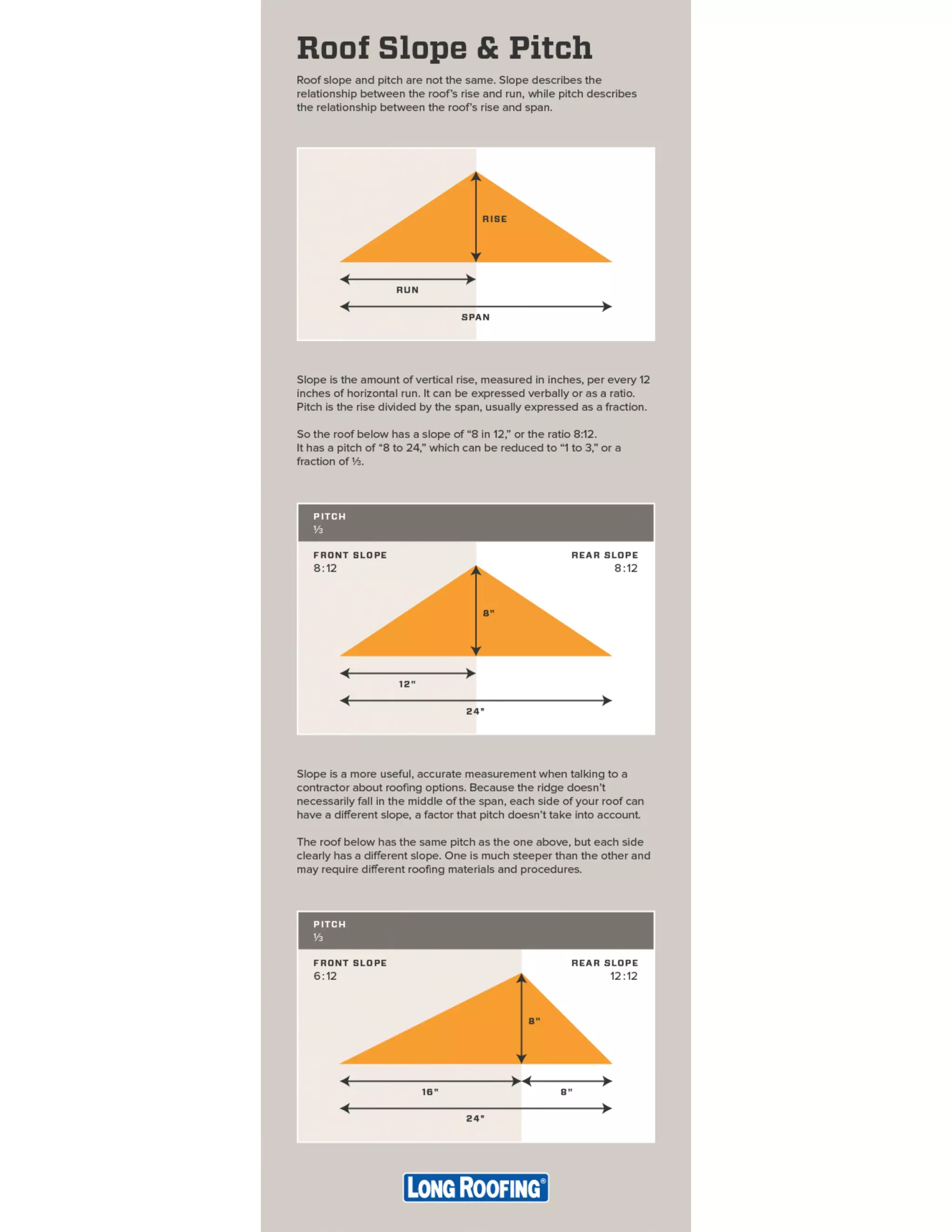 Roof Slope & Pitch | PDF