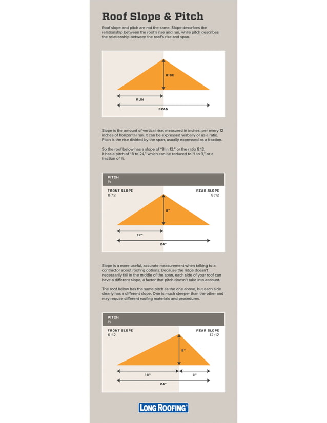 Roof Slope & Pitch | PDF