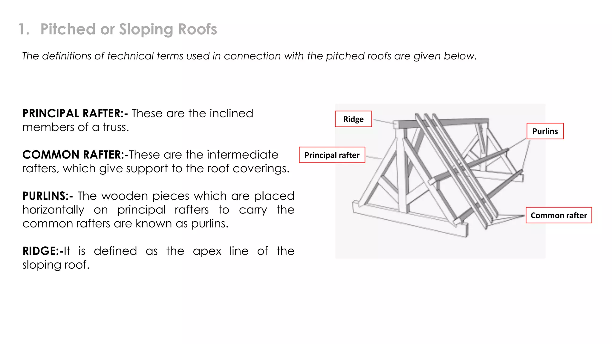 ROOFS PART 1.pdf