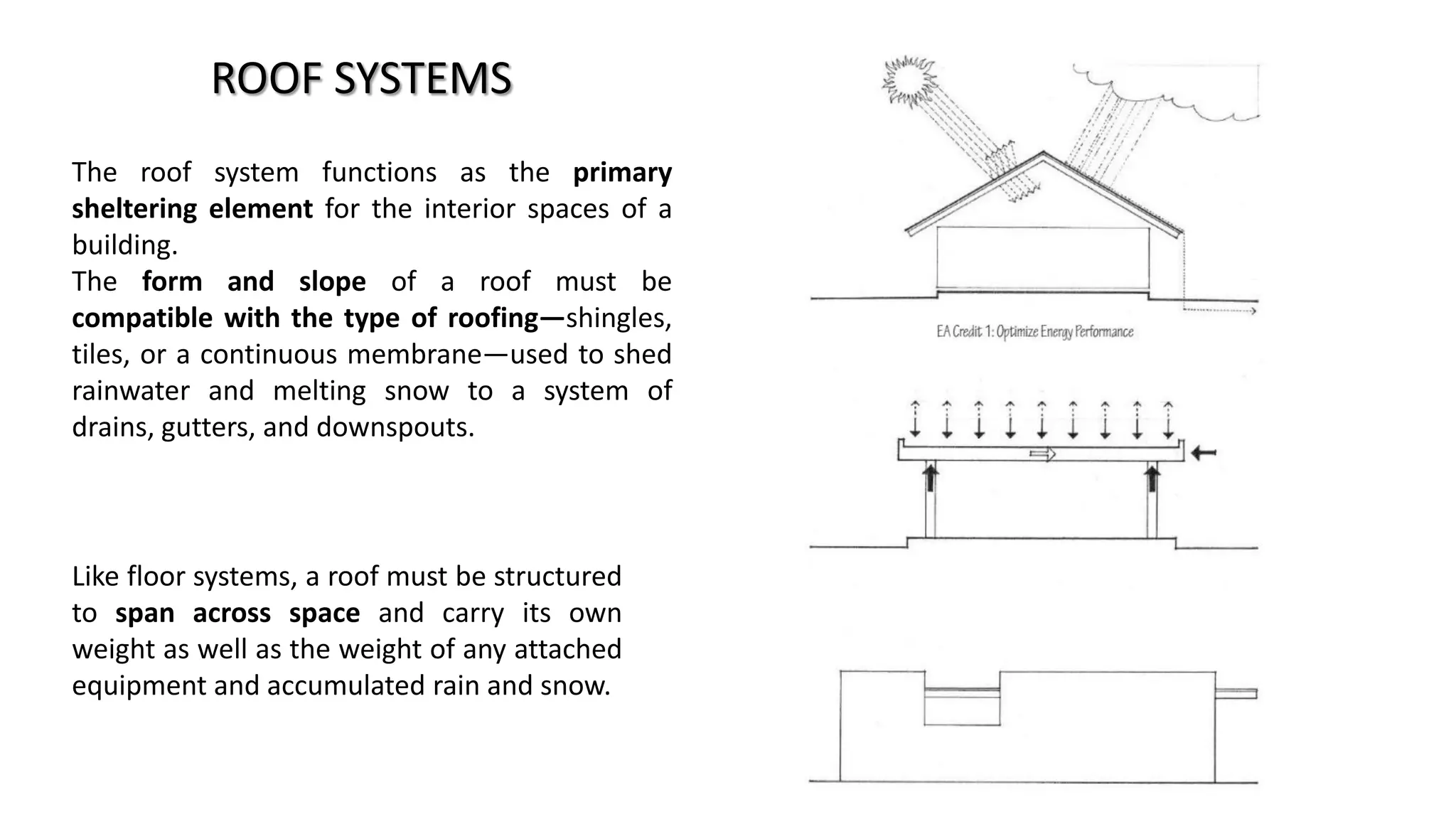 ROOFS PART 1.pdf