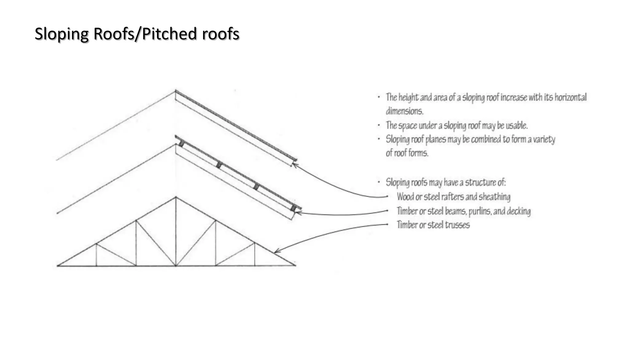 ROOFS PART 1.pdf
