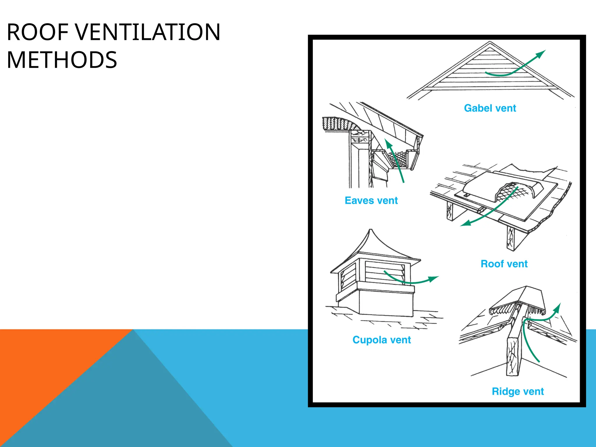 roofs styles for building design in CE.ppt