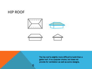 roofs styles for building design in CE.ppt