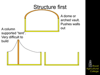 Roofstructure for slideshare | PPTX