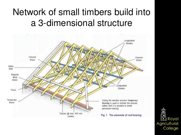 Roofstructure for slideshare