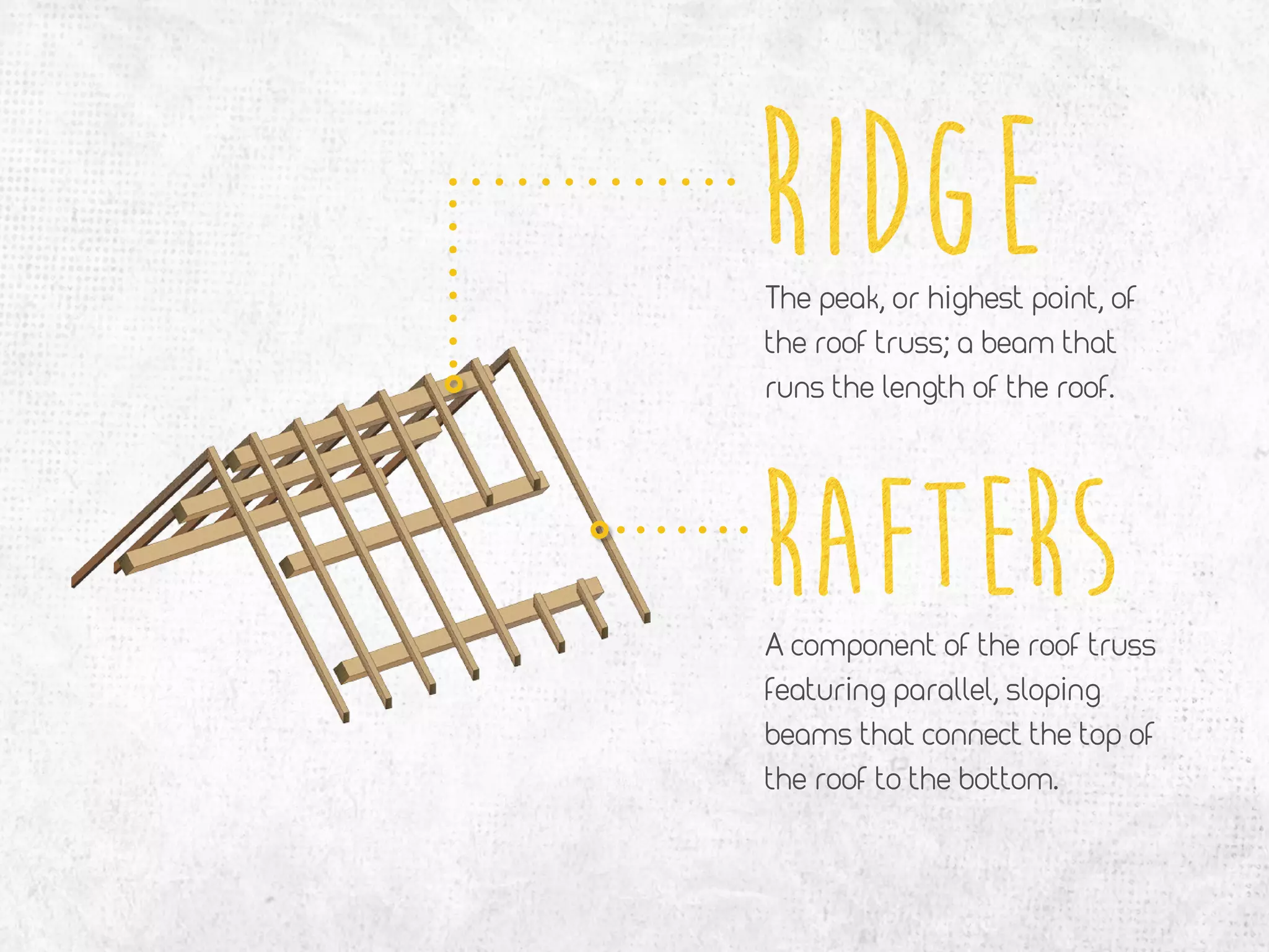 Roof Terminology Cheat Sheet from LeafFilter | PDF