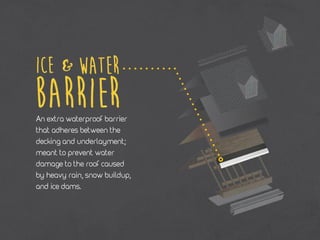 Roof Terminology Cheat Sheet from LeafFilter | PDF