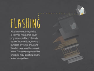Roof Terminology Cheat Sheet from LeafFilter | PDF