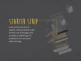 Roof Terminology Cheat Sheet from LeafFilter | PDF