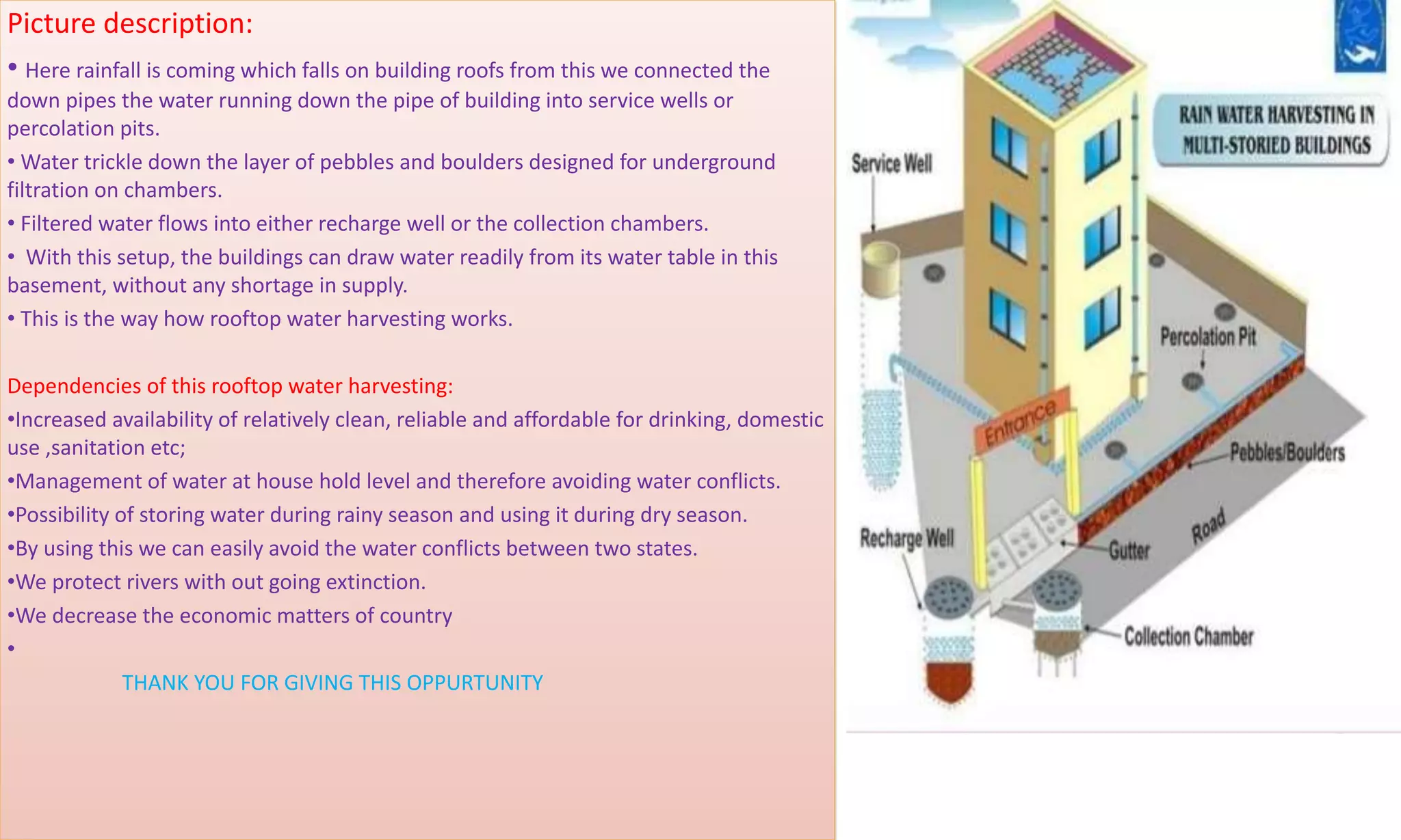 ROOFTOP RAIN WATER HARVESTING | PPTX