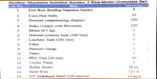Rooftop garden ppt Dr Angrej singh by punjab agricultural university.pdf